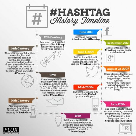 Comment trouver les bons hashtags pour son business
