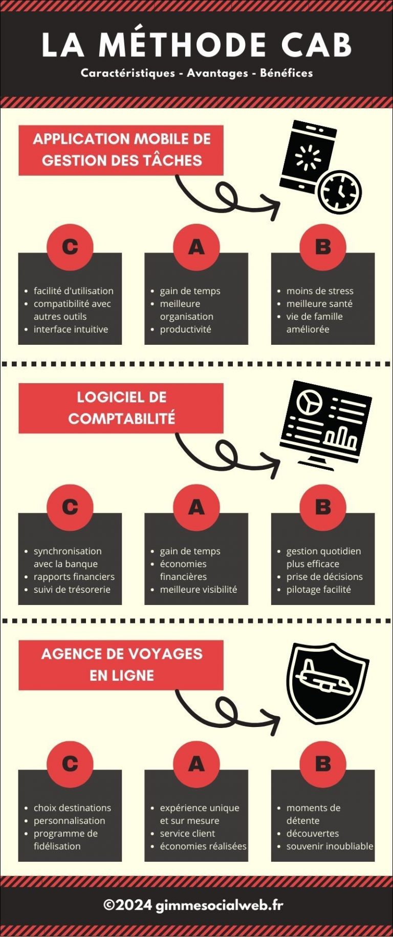 Méthode CAB (et son contraire) : comment convaincre et vendre